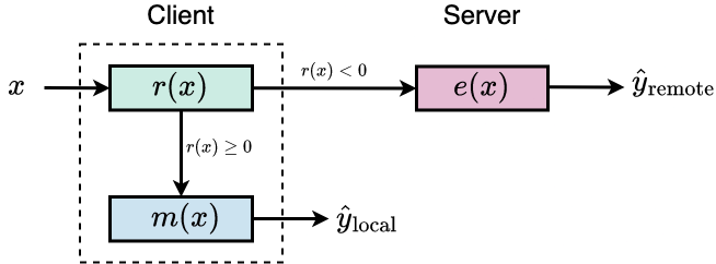 Learning To Help - Training Models to Assist Legacy Devices | REALTIME ...